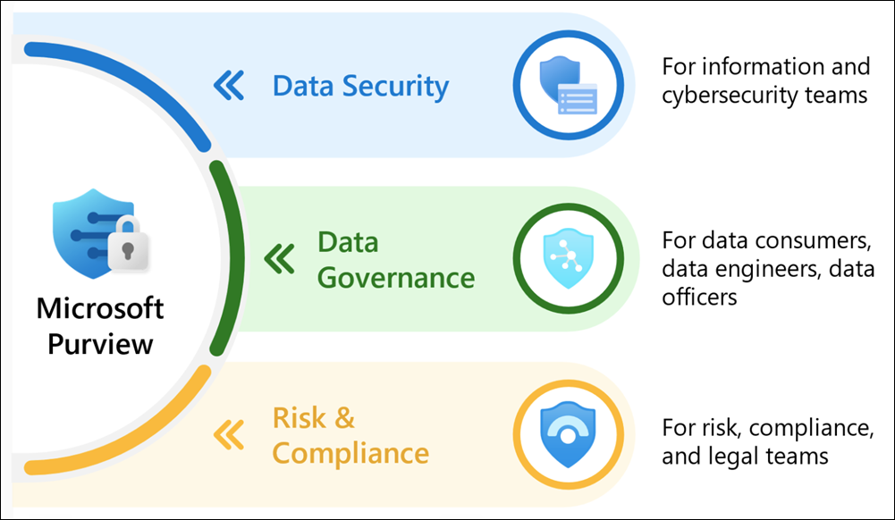 Microsoft Purview: Guide to Data Governance, Compliance, and Security Microsoft Purview: Guide to Data Governance, Compliance, and Security